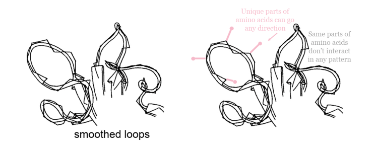 What are all those squiggly lines you keep showing us? (How to “Read” a ...